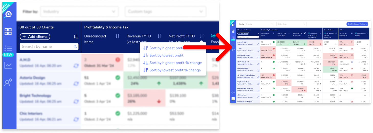 Understanding your Advisory Dashboard