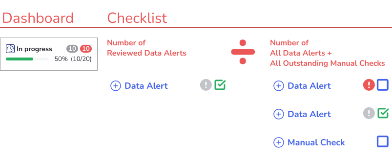 Understanding your Period Close Dashboard